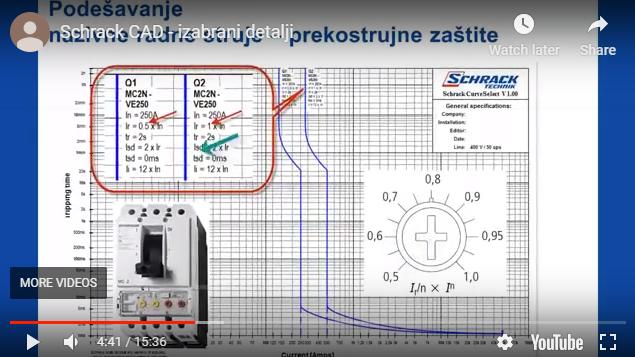 Schrack Training Center – Schrack Training Center – Vaše Novosti i Edukacija iz Elektro Industrije