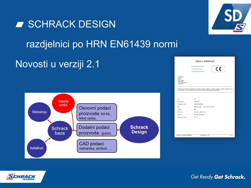Digitalni alati Archives - Schrack Training Center
