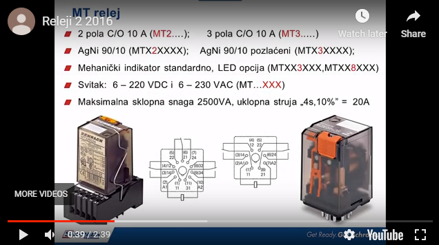 releji-2-pregled-osnovnih-tipova-releja - Schrack Training Center