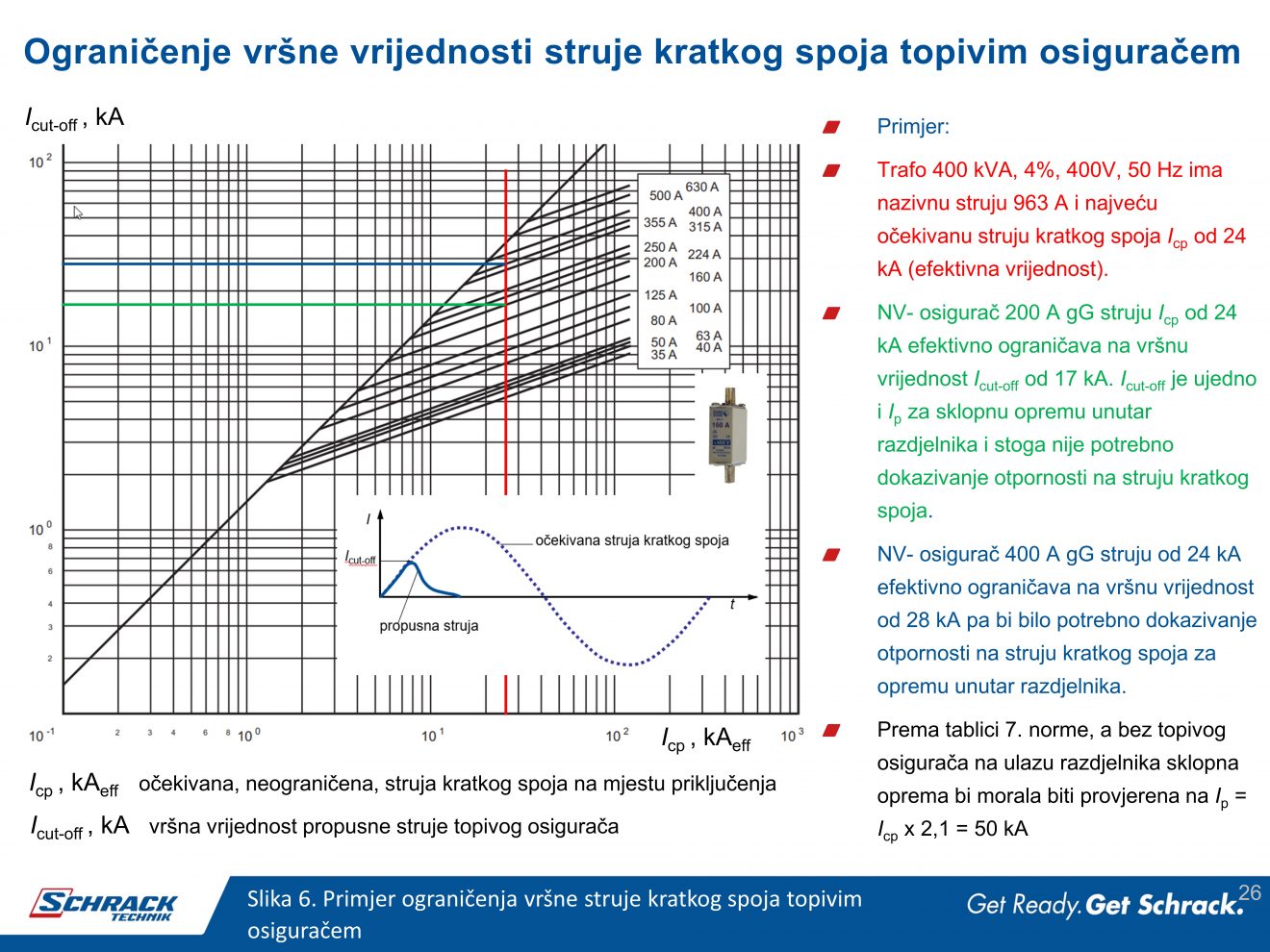 Ispitni list i EU izjava o sukladnosti za razdjelnike - Schrack ...