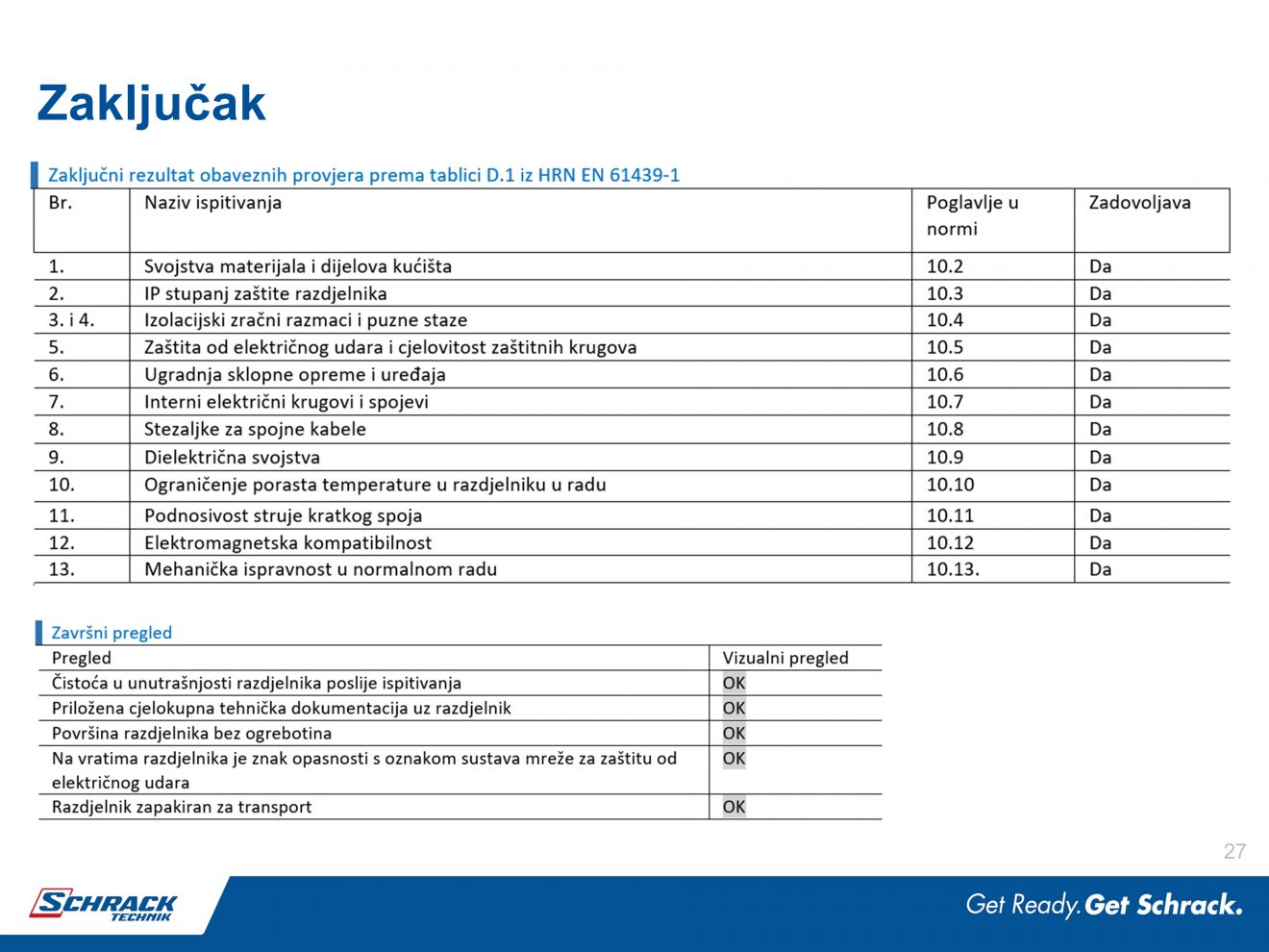 Ispitni list i EU izjava o sukladnosti za razdjelnike - Schrack ...