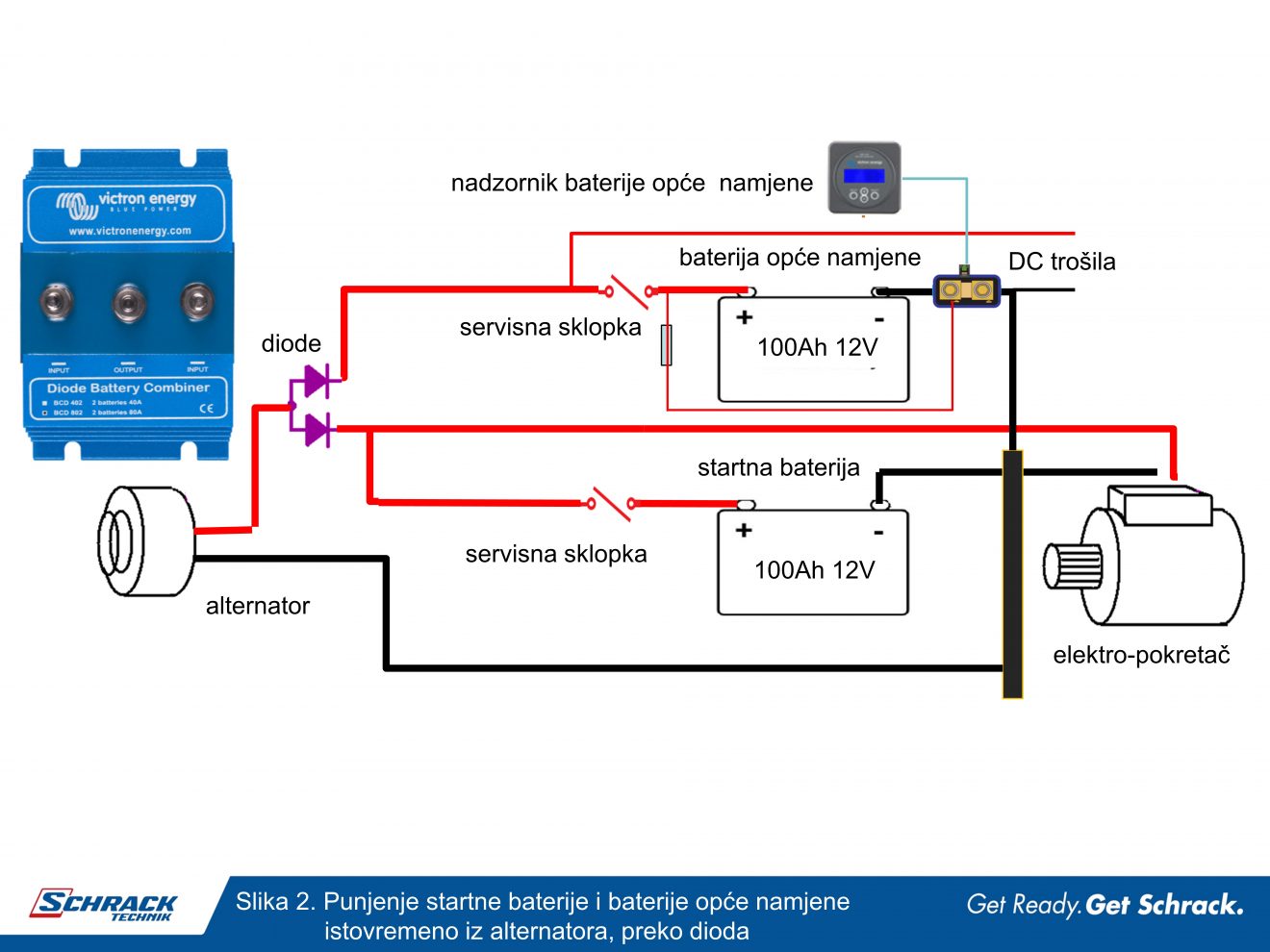 Primjeri sustava za napajanje plovila s olovnim baterijama - Schrack Training Center