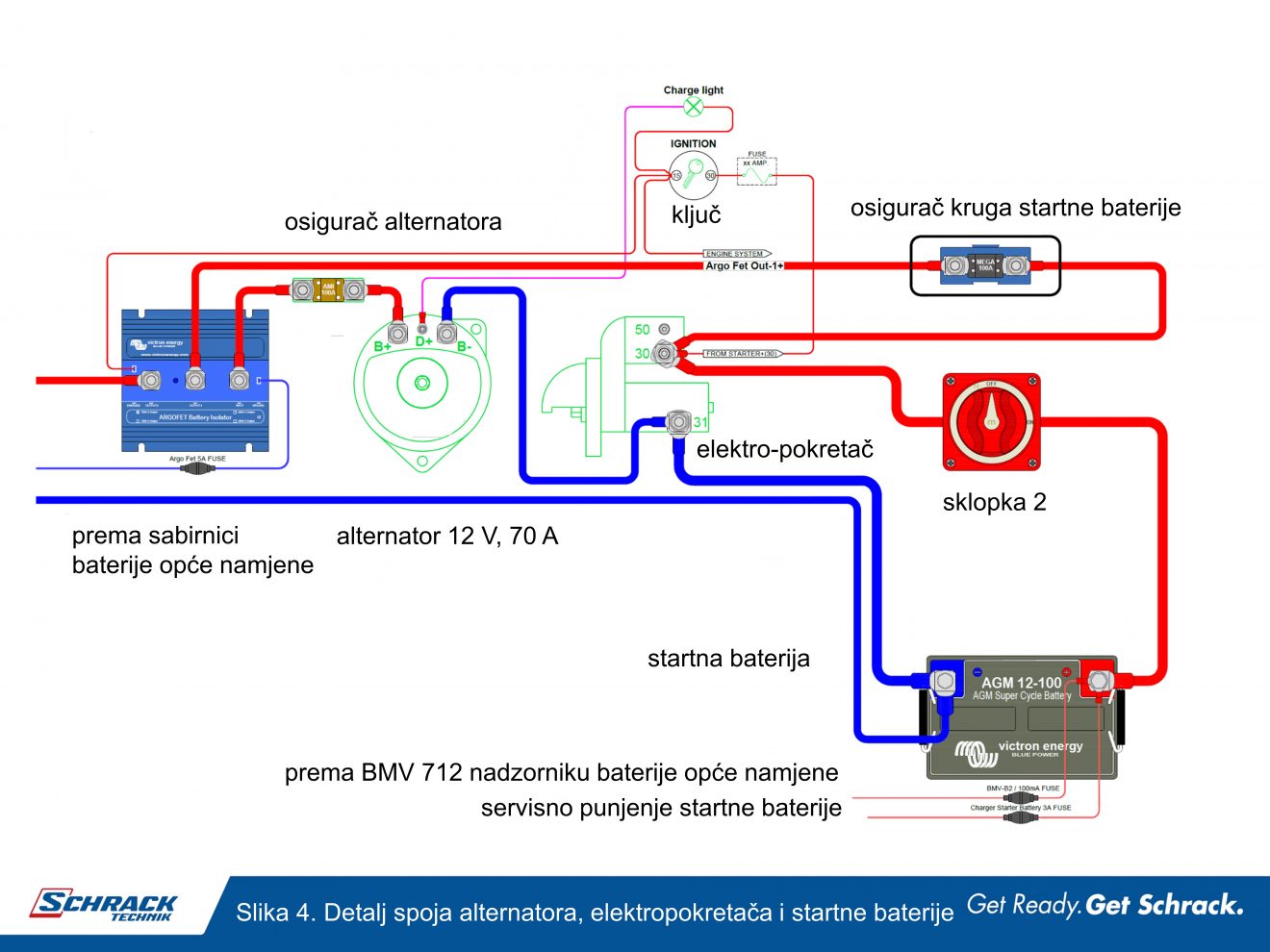 Primjeri sustava za napajanje plovila s olovnim baterijama - Schrack Training Center