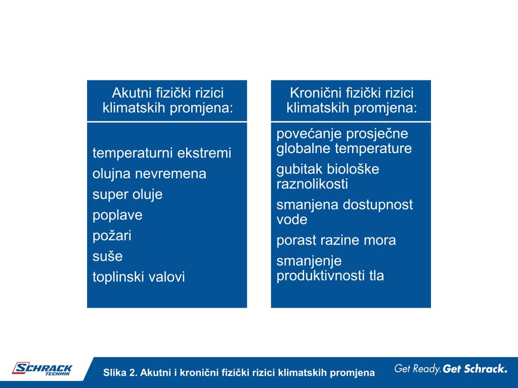 Rizici klimatskih promjena za poslovanje poduzeća - Schrack Training Center
